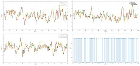 Periodic Event Triggered Estimation For Networked Control Systems