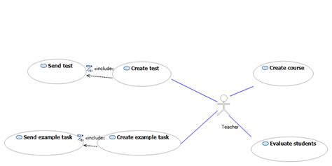 Use Case Diagram Of Actor Teacher Download Scientific Diagram