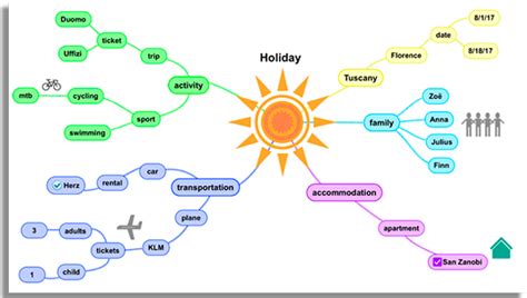 Mejores Aplicaciones Para Hacer Mapas Mentales Apptuts