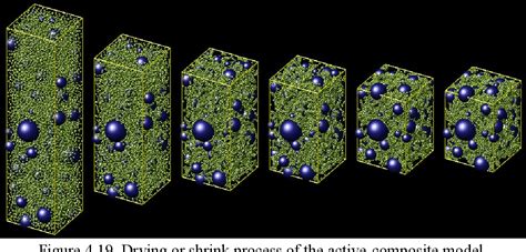Figure 2 1 From An Improved Dynamic Particle Packing Model For Prediction Of The Microstructure