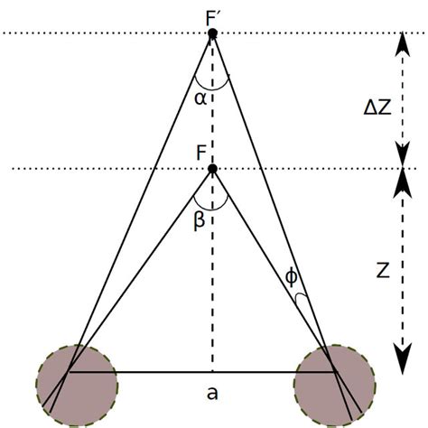 Binocular Disparity Download Scientific Diagram