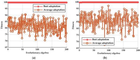 Research On Three Phase Asynchronous Motor Fault Diagnosis Based On Multiscale Weibull