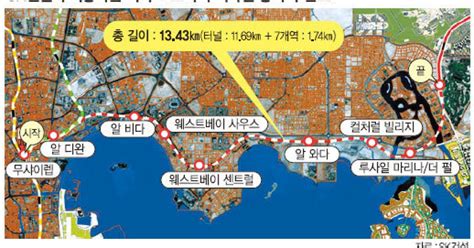 Sk건설 카타르 지하철 공사 수주
