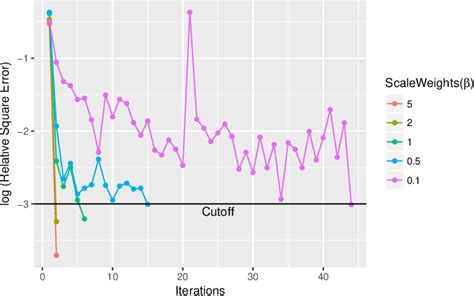 Figure 1 From Analysis Of Thompson Sampling For Gaussian Process