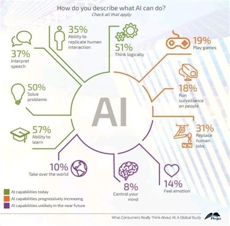 Kazi Aaquib Mosharaf On Linkedin Real Time Ai Isnt Just A Trend Its A Way To Transform Your