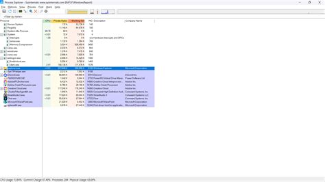 Process Explorer V Finally Patches Issues That Prevent App Windows From Being Displayed
