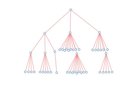 Javascript D3 Force Directed Graph Downward Force Simulation Stack
