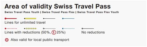 스위스패스 총정리 트래블패스 세이버데이패스 융프라우 Vip패스