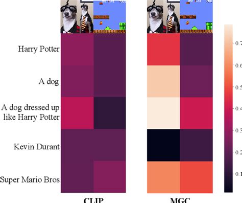 Figure From Multi Granularity Contrastive Knowledge Distillation For Multimodal Named Entity