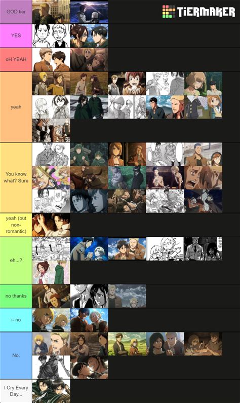 Aot Snk Ships Pairings Tier List Community Rankings Tiermaker