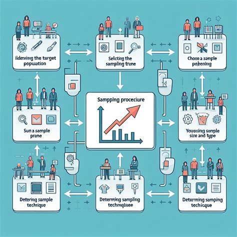 Powerful Steps In Sampling Design For Effective Research Explore Remarkable Survey Point