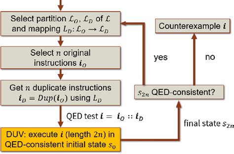 Figure 1 From A Theoretical Framework For Symbolic Quick Error