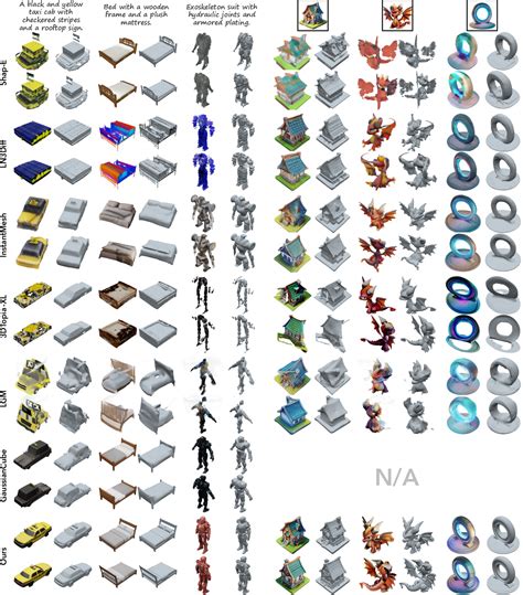 Figure 15 From Structured 3d Latents For Scalable And Versatile 3d Generation Semantic Scholar