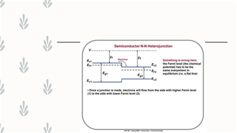 Semiconductor Heterostructures In Details Pptx