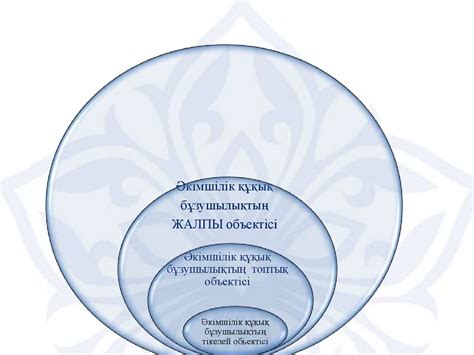 Әкімшілік құқық бұзушылық презентация онлайн