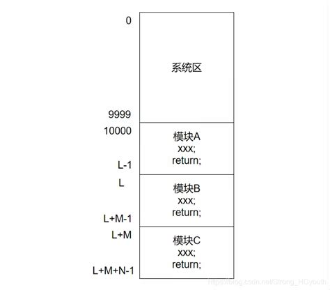 函数递归调用太深爆栈探索递归爆栈 Csdn博客