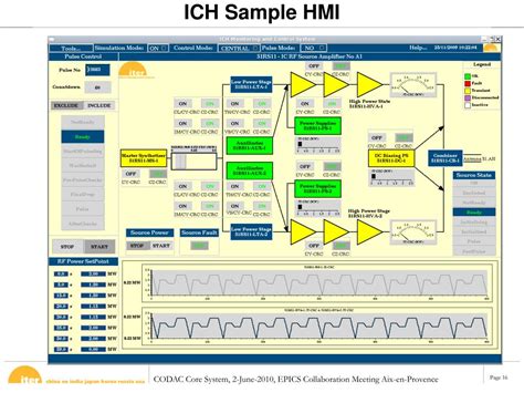 Ppt Codac Core System Powerpoint Presentation Free Download Id3370687