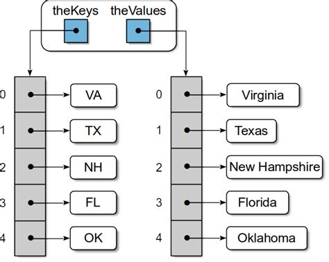 Data Structures And Algorithms Using Python Chapter2