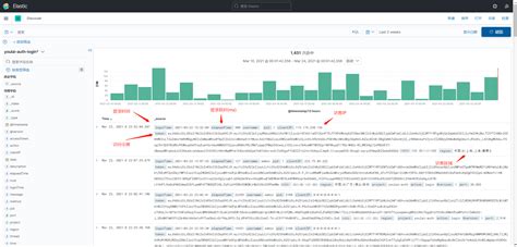 Spring Cloud Alibaba 开源全栈项目实战SpringBoot整合ELK实现分布式日志收集 有来技术 博客园
