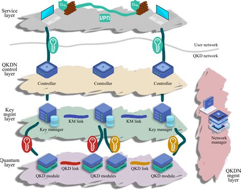 Quantum Key Distribution Network Simulation Module Version 20 — Model Library