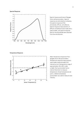 Mp 200 Pyranometer Separate Sensor With Handheld Meter At Rs 55000 Piece Pyranometer In