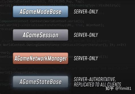 Ue5 引擎运行流程（从main到beginplay） 知乎
