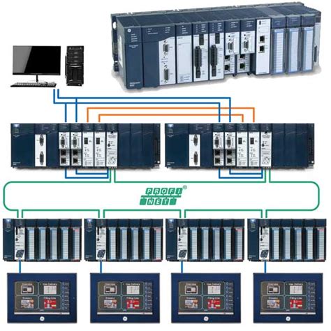 PACSystems RX3i Controller As An Internet Based Control System Solutions For A Wide Range Of
