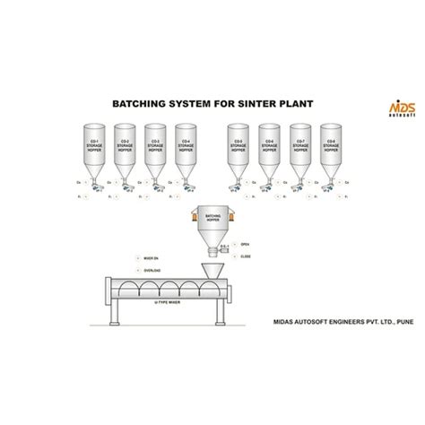 auto batching systems silicate batching system from pune
