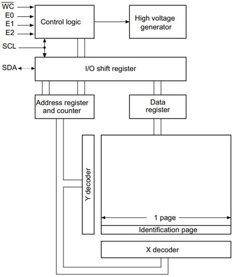M C R I C Bus EEPROM Pinout Equivalent And Datasheet