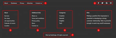 How To Edit The Footer Area Ekko Theme Documentation