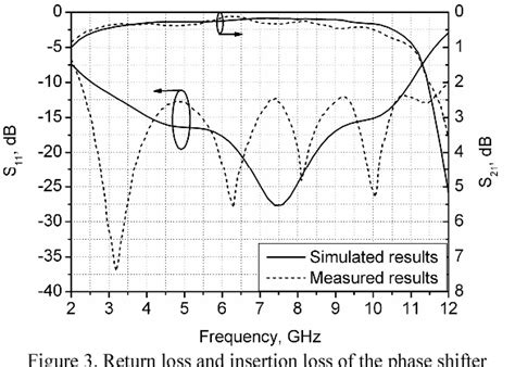 Figure 3 From Ultra Wideband 45° Phase Shifter Based On Multi Section