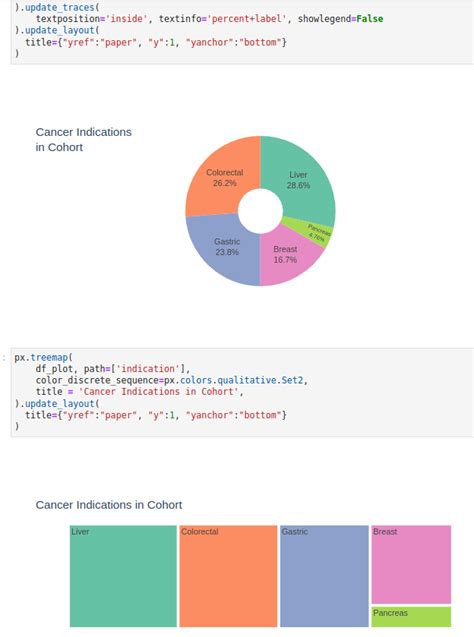 How Can I Display Percentage Subtotals At Each Category Level In