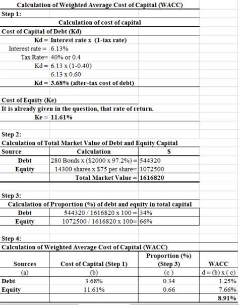 What Is Weighted Average Cost Of Capital Wacc Wizedu