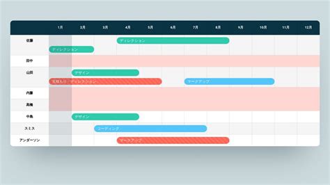 Css Grid Gantt Chart Doraggaburu