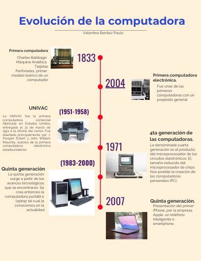 Evolucion De La Computadora