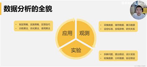 第一节 戴师兄数据分析学习笔记戴师兄商分课程 Csdn博客 第一节 戴师兄数据分析学习笔记戴师兄商分课程 Csdn博客