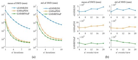 An Iterative Bayesian Algorithm For 3d Image Reconstruction Using Multi