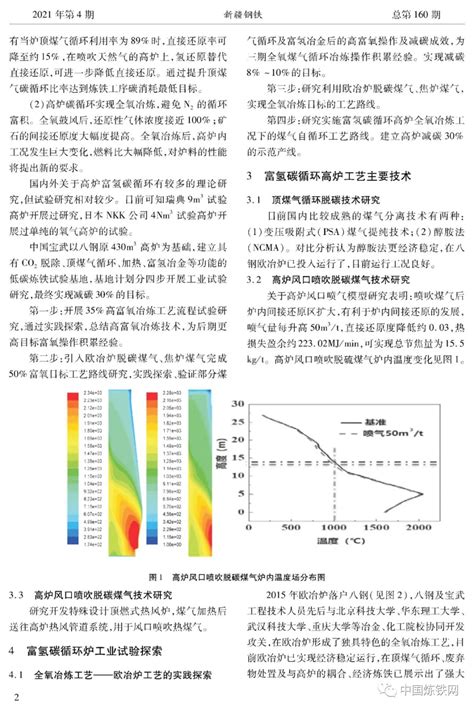 八钢富氢碳循环高炉低碳冶炼技术研究与实践 江苏省钢铁行业协会
