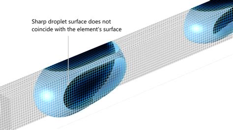 Two Methods For Modeling Free Surfaces In Comsol Multiphysics® Comsol