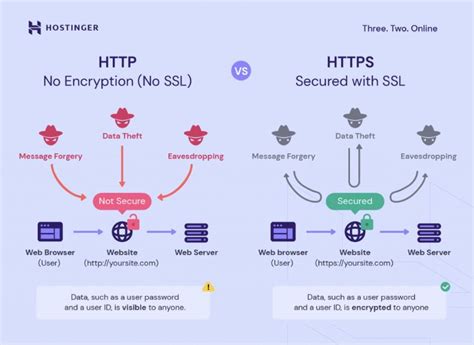 basuki nath on linkedin datasecurity encryption ssltlsprotocols