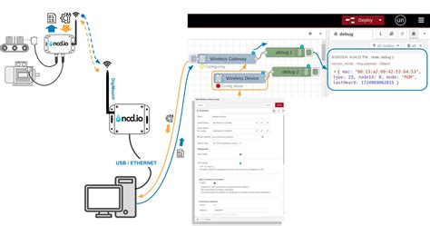 Ncd Sensor Configuration Guide Using Node Red
