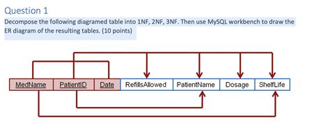 draw a dependency diagram like the one below and