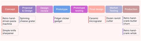 10 Kanban Board Examples For Multiple Industries Motion Motion