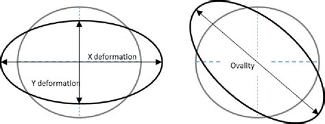 Figure 1 1 From Comparison Of Deflection Measurement Methods Of Large Diameter Steel Pipes With