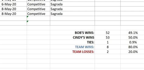 Struggling To Make Chartsextract Stats With This Table Do I Need To Reorganize My Data Excel