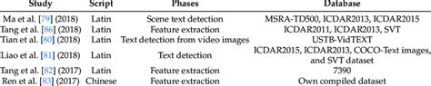 deep learning based text analysis research presented in recent years