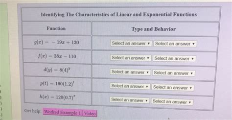 Solved Identifying The Characteristics Of Linear And