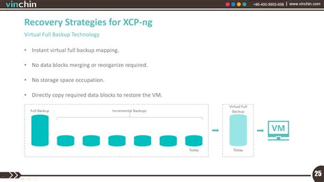 Vinchin XCP Ng Strengthen Your IT Business Continuity With Vinchin And XCP Ng Vinchin Backup