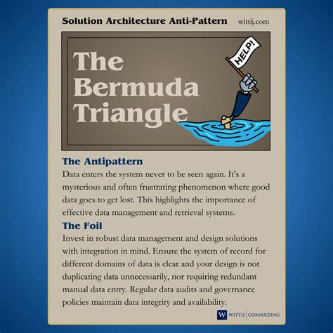 Dan Hughes On Linkedin Daat Enterprisearchitecture Solutionarchitecture