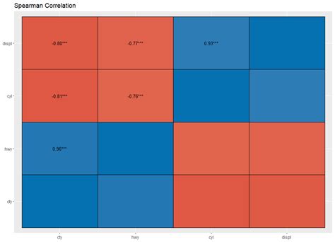 correlation analysis different types of plots in r r bloggers